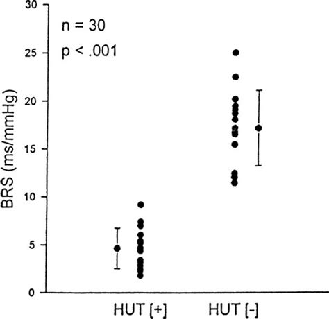 The Elusive Pathophysiology Of Neurally Mediated Syncope Circulation