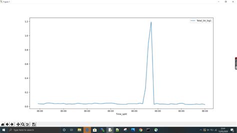 pandas plotting time series dataframe in python stack