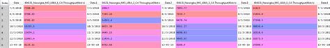 python remove column with duplicate values in pandas stack overflow