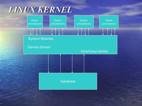 rt linux