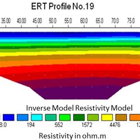 Ert Inverse Model Resistivity Section Of Profile No 10 Download