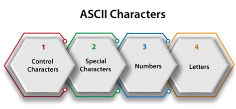 alphabet ascii values in python in each iteration call ord c to