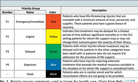 Figure 1 From Triage Semantic Scholar