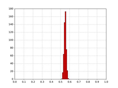 matplotlib ipython notebook quits displaying bar chart stack overflow