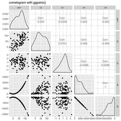 correlation matrix with ggally the r graph gallery