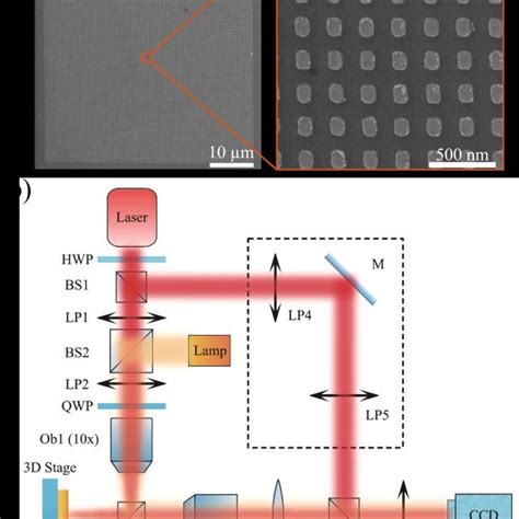 Pdf Gap‐surface Plasmon Metasurfaces For Broadband Circular‐to‐linear