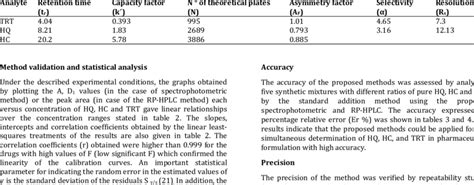Hplc System Suitability Parameters For The Determination Of Hq Hc And