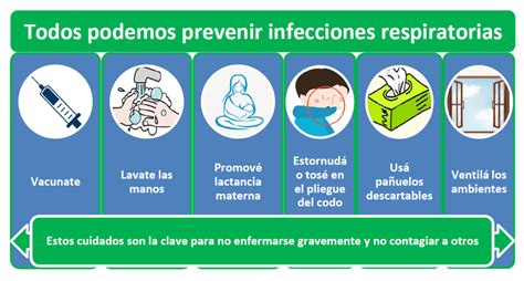 Medidas Preventivas Enfermedades Respiratorias