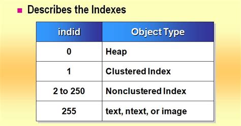 sharing describe object type of indexes in sql server