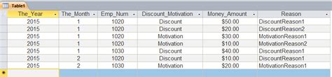 sql how to combine text values from multiple rows into a single cell