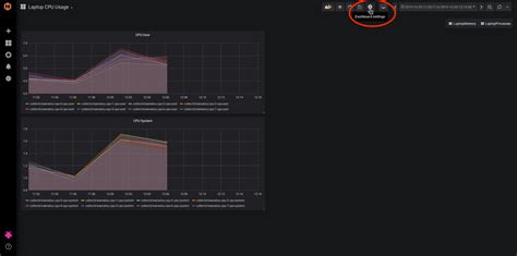 github add on shows github events in grafana metricfire blog