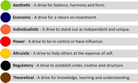 Motivators Assessment