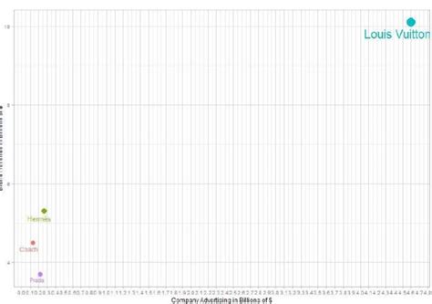 r avoid overlapping x axis labels with ggplot stack