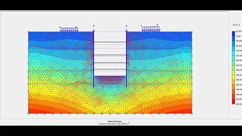 Finite Element Analysis Of Braced Cut Excavation Using Plaxis 2d On