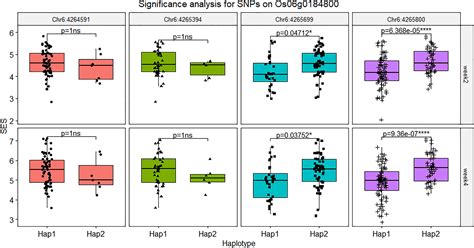 Frontiers Integrating Linkage Mapping And Comparative Transcriptome