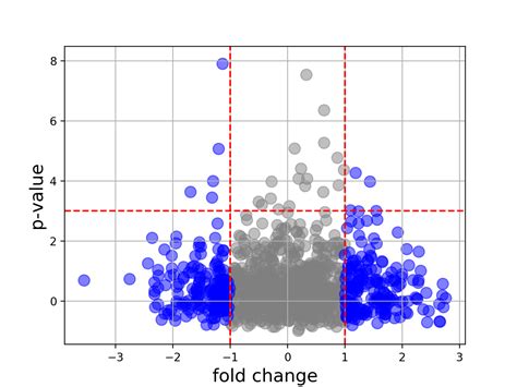 2 references — biokit 0 4 4 documentation