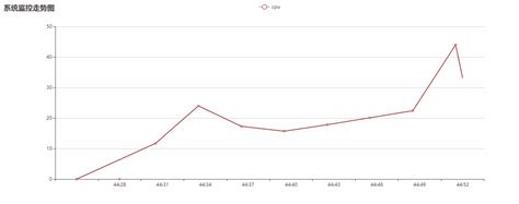 使用flask socketio完成服务端和客户端的双向通信 java知音 csdn博客 flask socketio