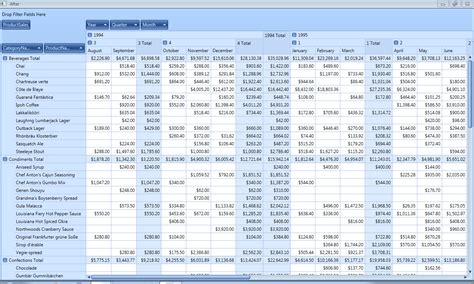 wpf pivot grid speed improvements asp team blog developer