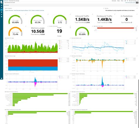 a survey on modules data sources and ingestion experience elastic blog