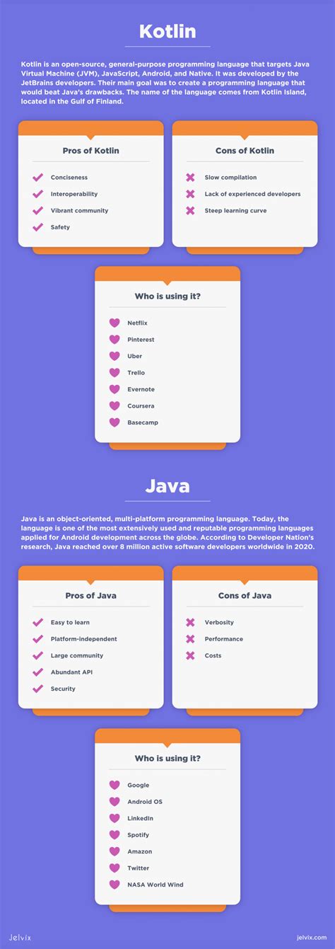 kotlin vs java which is better for android app development