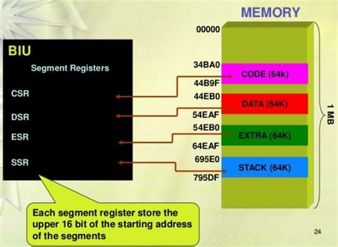 8086 microprocessor architecture microcontrollers lab