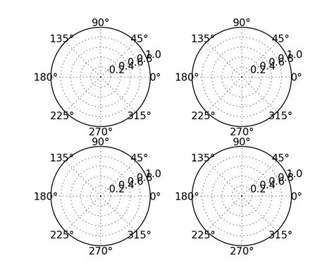 pylab examples example code subplots demo py — matplotlib