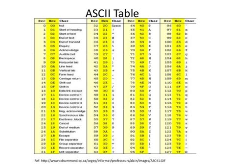 ascii table python