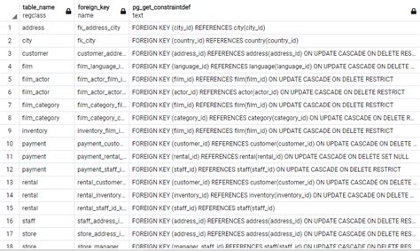 how to list all foreign keys in postgresql database softbuilder blog