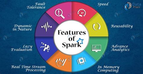 apache spark tutorial learn spark programming a listly list