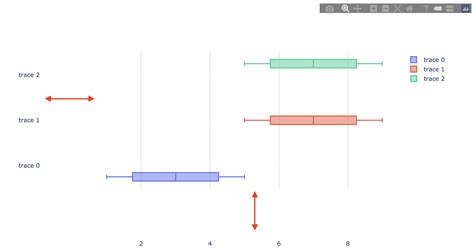 python plotly how to adjust the space between axis labels and plot