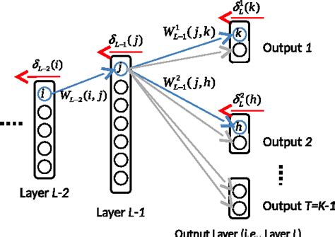 [pdf] ordinal regression with multiple output cnn for age estimation