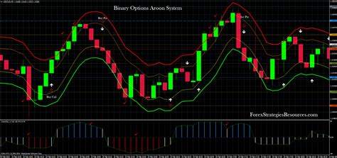 Binary Options Aroon System Forex Strategies Forex Resources
