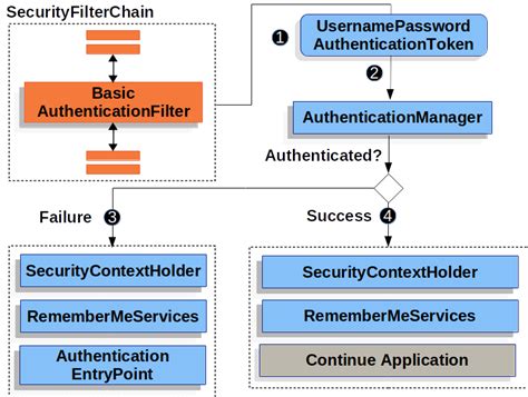 spring security reference