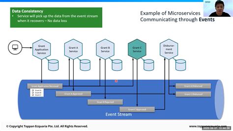 gov cloud webinar event driven vs restful microservices why it