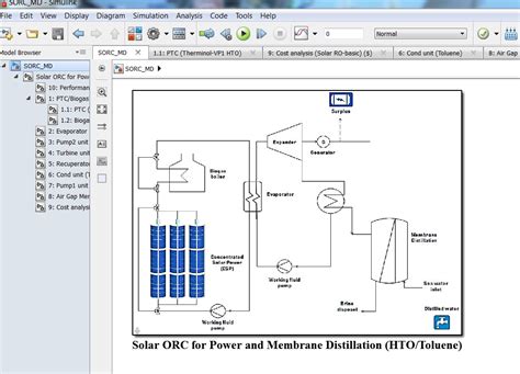 reds library 48 solar orc membrane distillation and