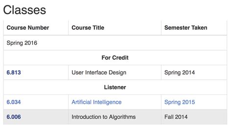 lab 1 html and css