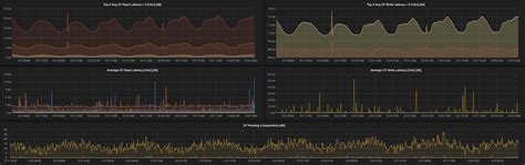 interview with life360 prometheus