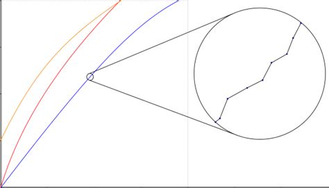 Large Deviations 5 Stochastic Processes And Mogulskiis Theorem
