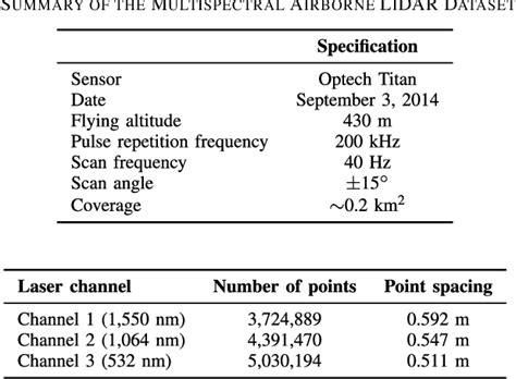 Table Ii From A Maximum Entropy Based Optimal Neighbor Selection For