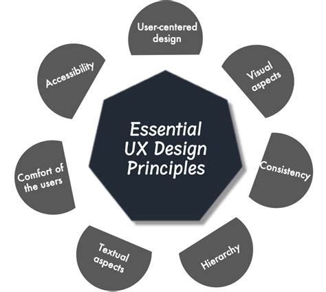 Ux Design Principles Ramotion Branding Agency