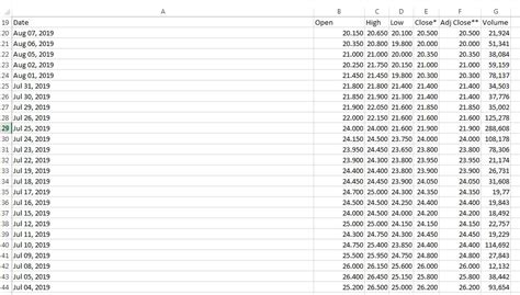 excel vba excel query import data web issue with cell format in the