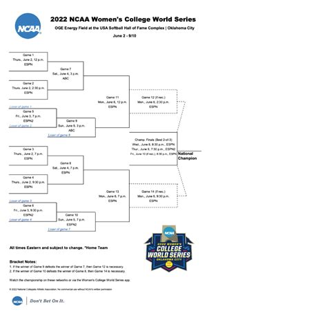 Ncaa Softball Womens Super Regionals Schedule Updated May 25 2022