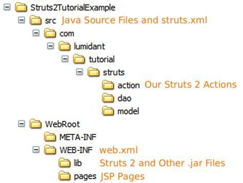 struts 2 framework i love quotes