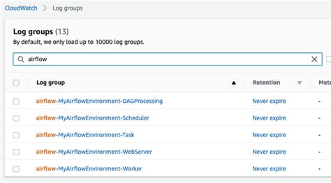 how to orchestrate databricks workloads on aws with managed workflows