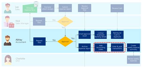 power automate プロジェクトの計画フェーズの設計 power automate microsoft learn