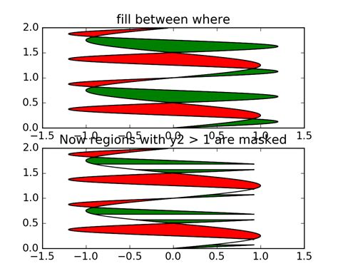 pyplot — matplotlib 1 5 3 documentation