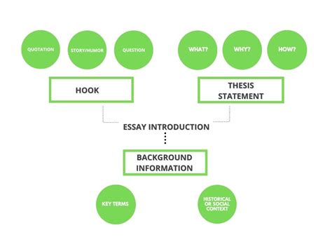 💄 Elements Of A Good Thesis Statement 3 Components To Writing An