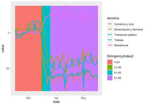 r specify gradient background color and separete from