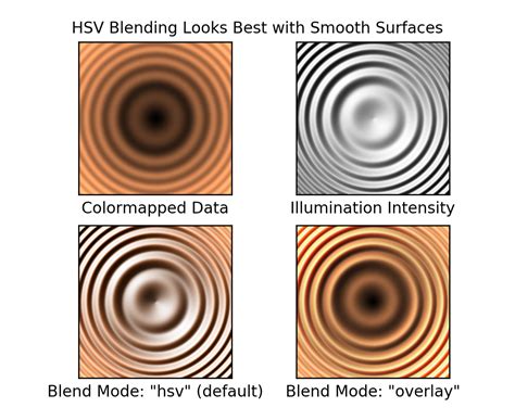 pylab examples example code shading example py — matplotlib 1 5 0
