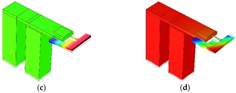Modal Analysis Results From Finite Element Simulation A Twisting